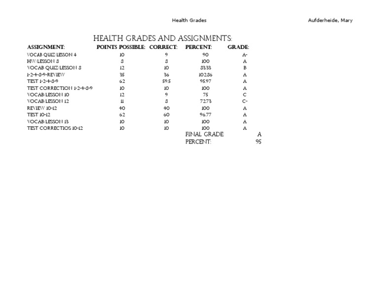 17 Health Grades | PDF | Science & Mathematics
