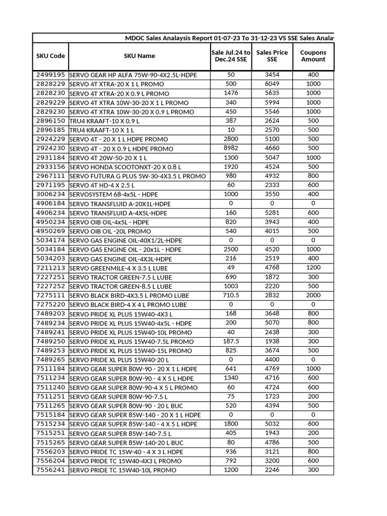 Dhamaka Scheme Sales 23-24 To 24-25 | PDF