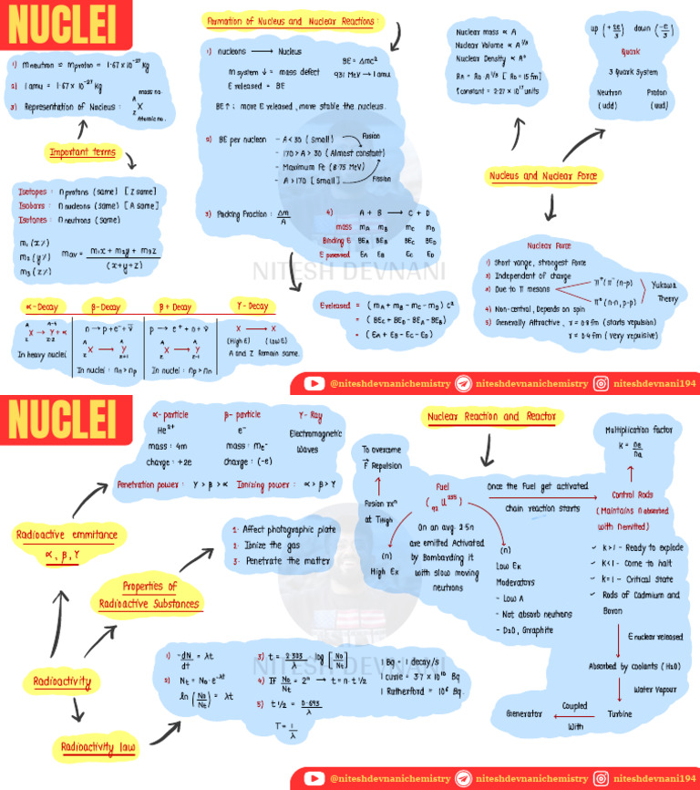 Nuclei | PDF | Atomic Nucleus | Neutron
