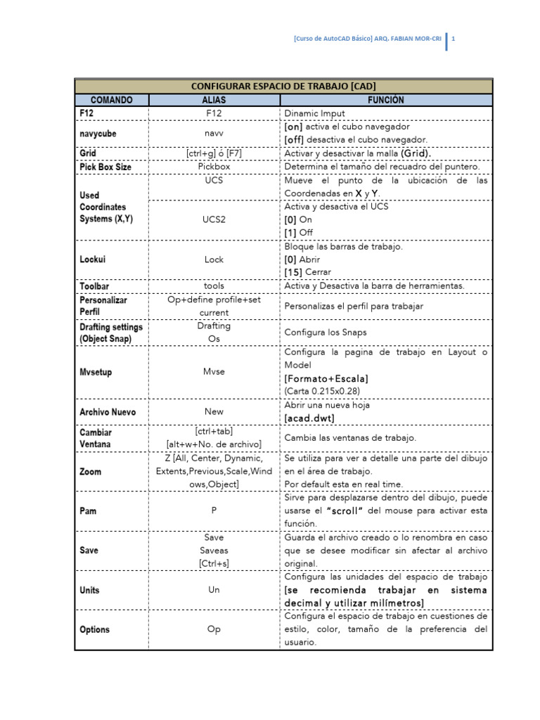 Guía Básica de Comandos AutoCAD | PDF