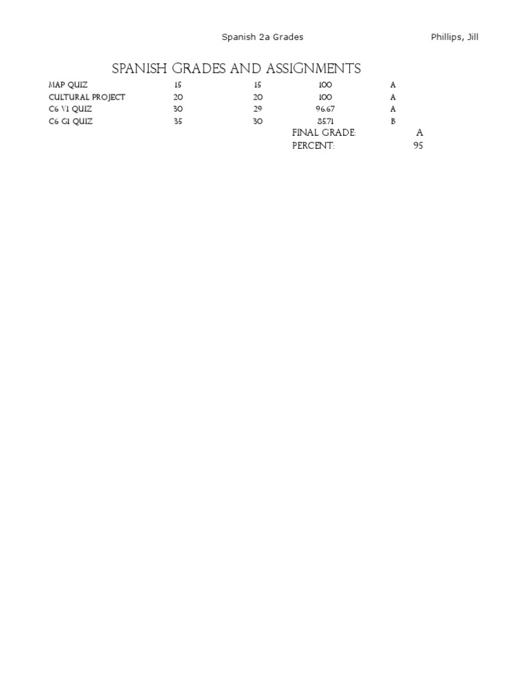 Spanish Grades and Assignments | PDF