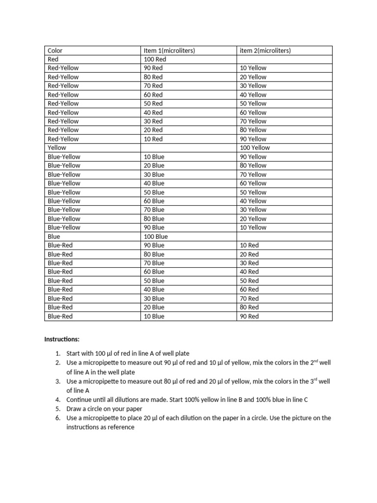 Micropipette Student Detailed Instructions | PDF