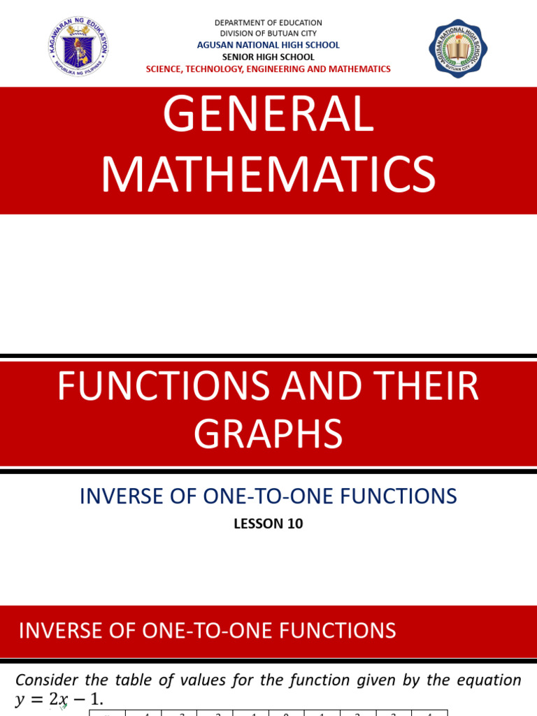 Inverse-Of-One-To-One-Function | PDF | Function (Mathematics) | Asymptote