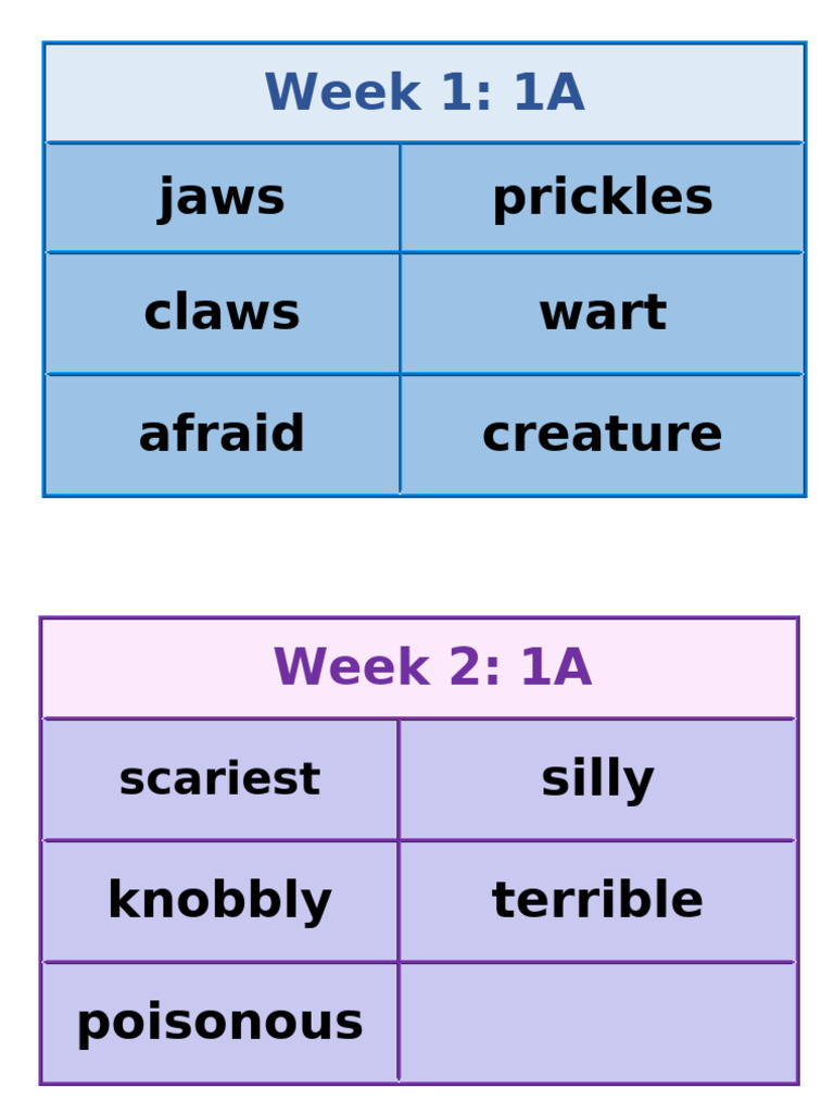 Word Wall Unit 2 1A | PDF