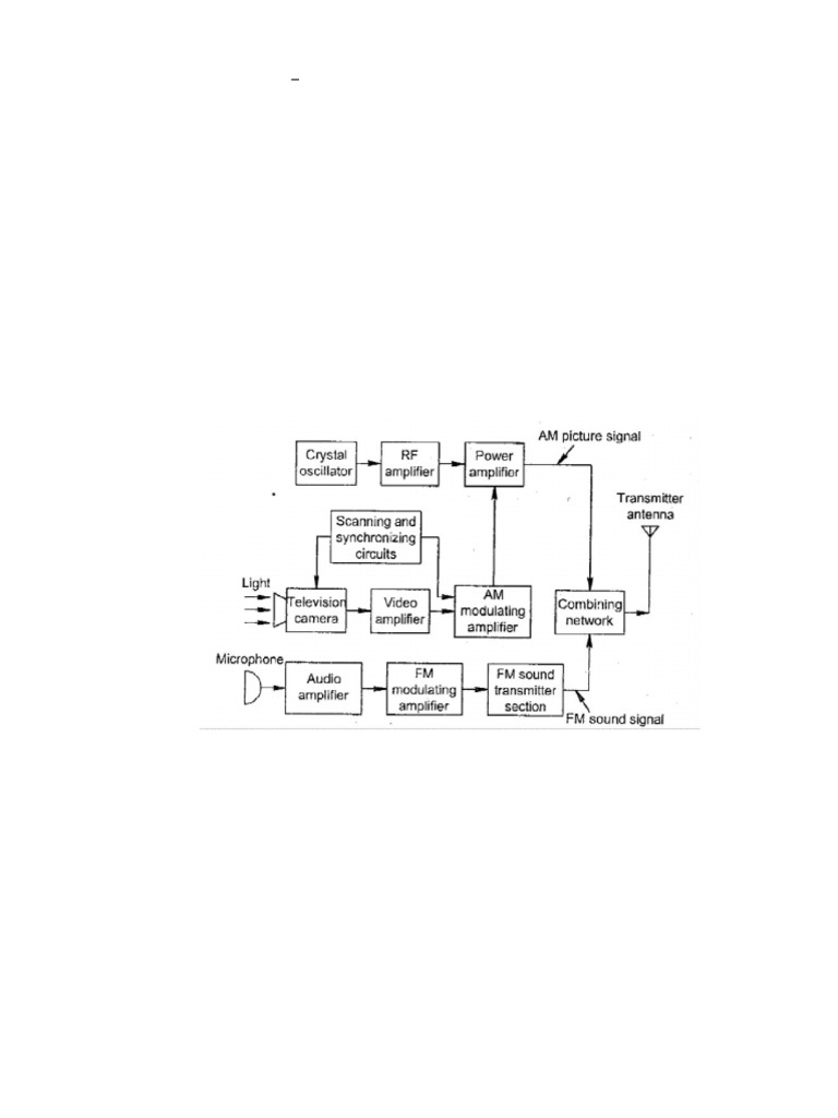Lec 1 Television-Engineering | PDF | Color | Frequency Modulation
