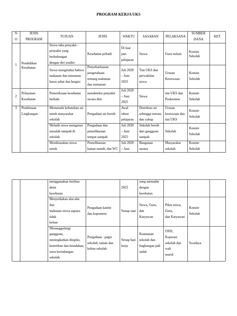 Program Kerja Uks-1 | PDF