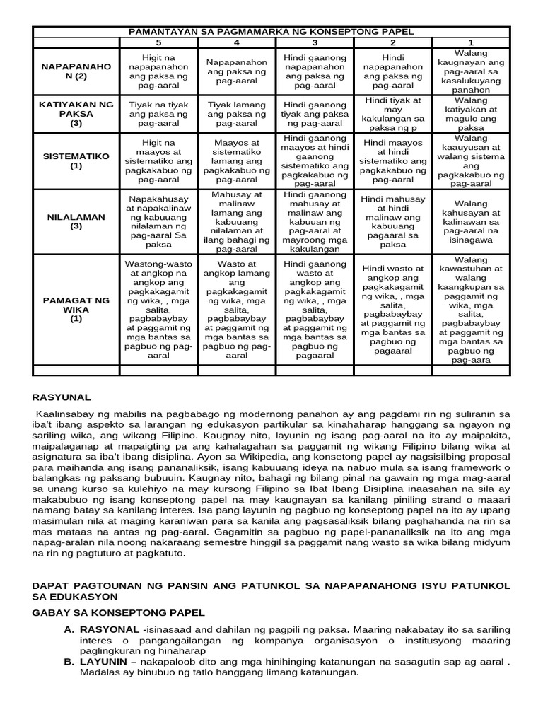 Rubrics para Sa Pinal Na Gawain | PDF