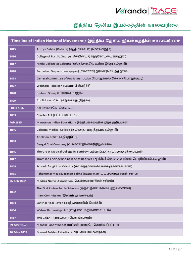 Inm timeline - VR (1) | PDF