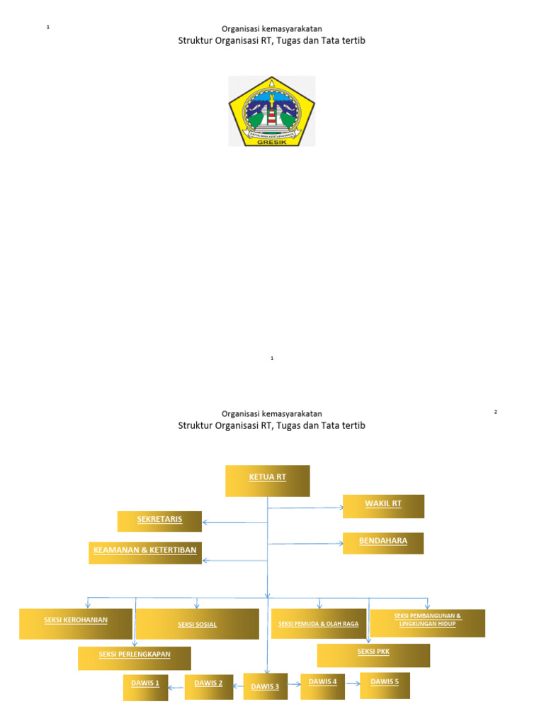 Struktur dan Tugas RT07/RW09 2025-2029 | PDF