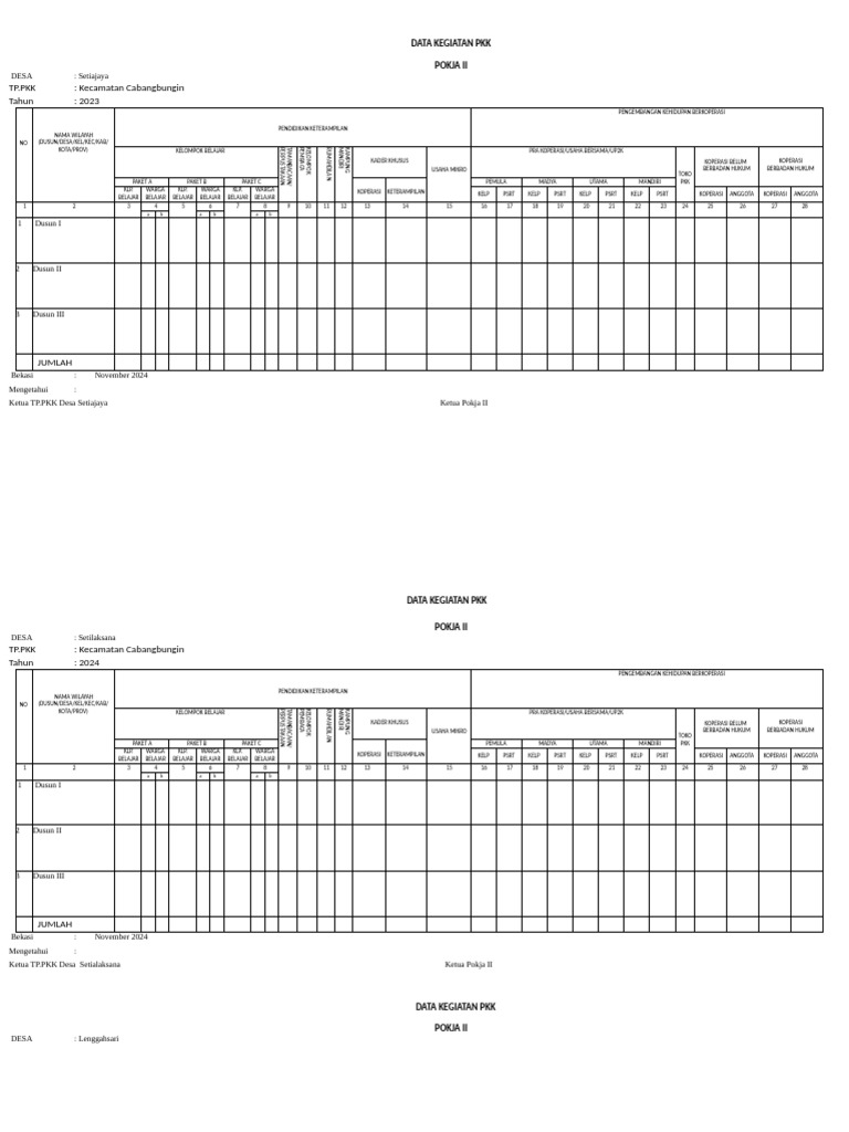 Format Laporan Pokja II Desa DESA CABANGBUNGIN | PDF