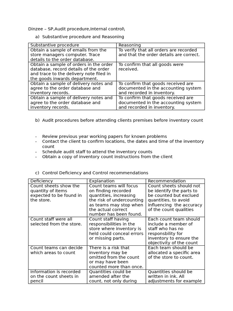 Dinzee - SP, Audit Procedure, Internal Control | PDF | Audit | Inventory