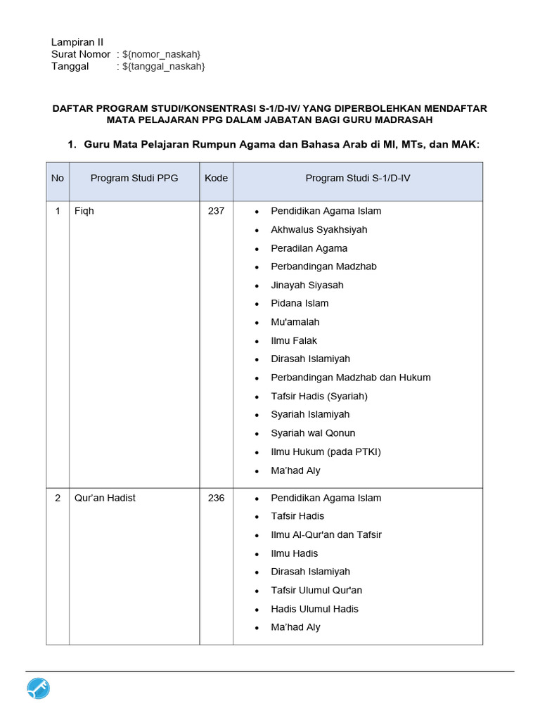 Linieritas PPG Batch 1 Surat_Verval_Calon_Peserta_PPG_Madrasah_2025_Batch 1_Tte-4-30 | PDF
