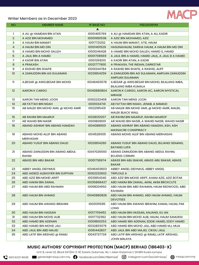 December 2023 Writer Members List | PDF