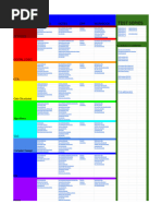 Striver A2Z DSA 1month Plan | PDF