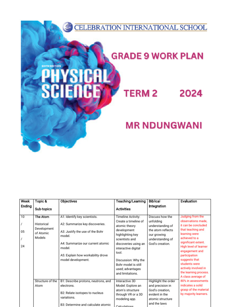 Physical Science Term 2 2024 Schemes | PDF | Atoms | Learning
