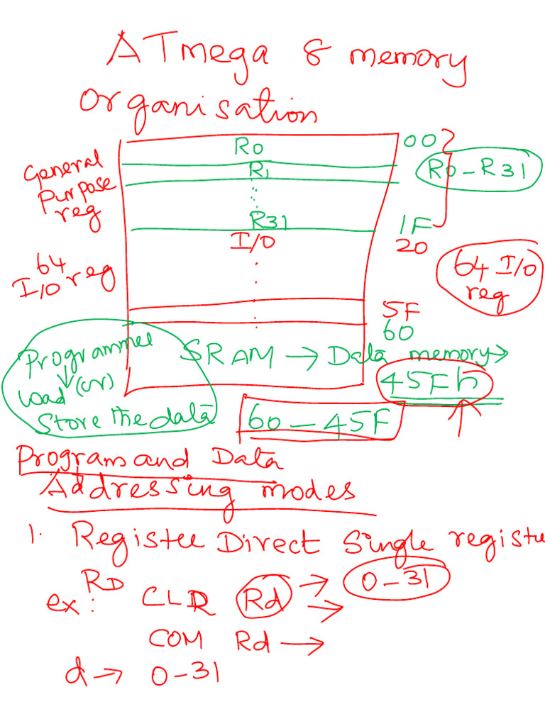 Addressing Modes - ATmega 8 | PDF