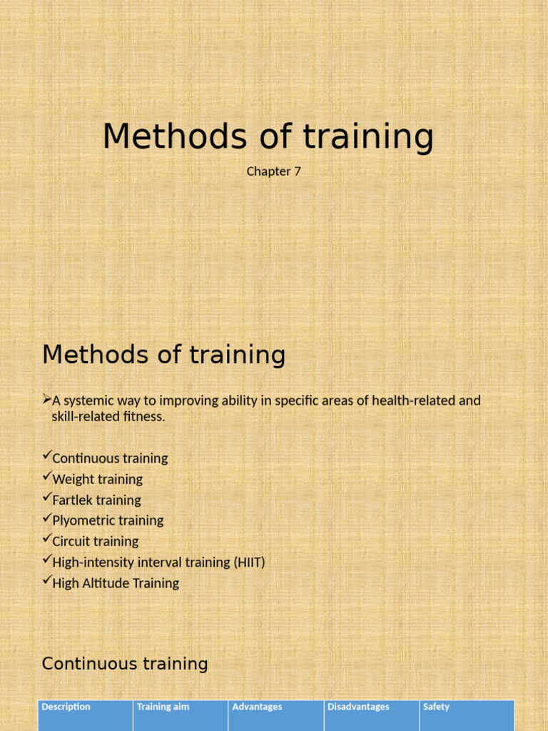 Methods of Training (Autosaved) | PDF | Strength Training | High Intensity Interval Training