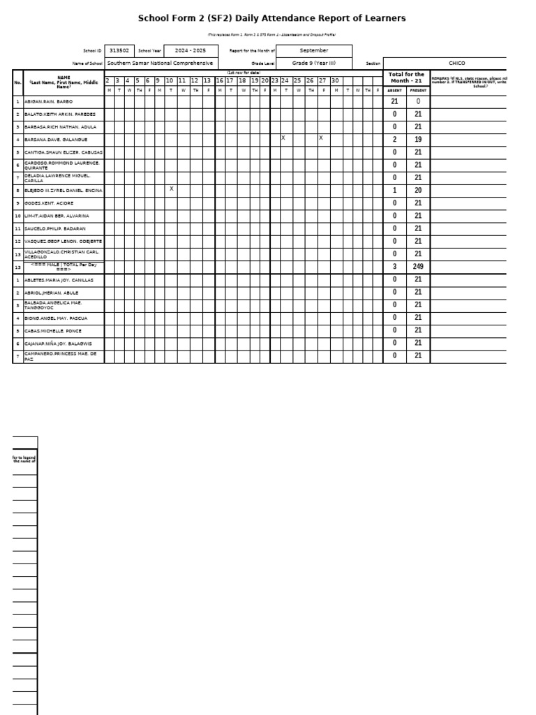 SF2 - 2024 - Grade 9 (Year III) - CHICO | PDF | Youth | Human Life Stages