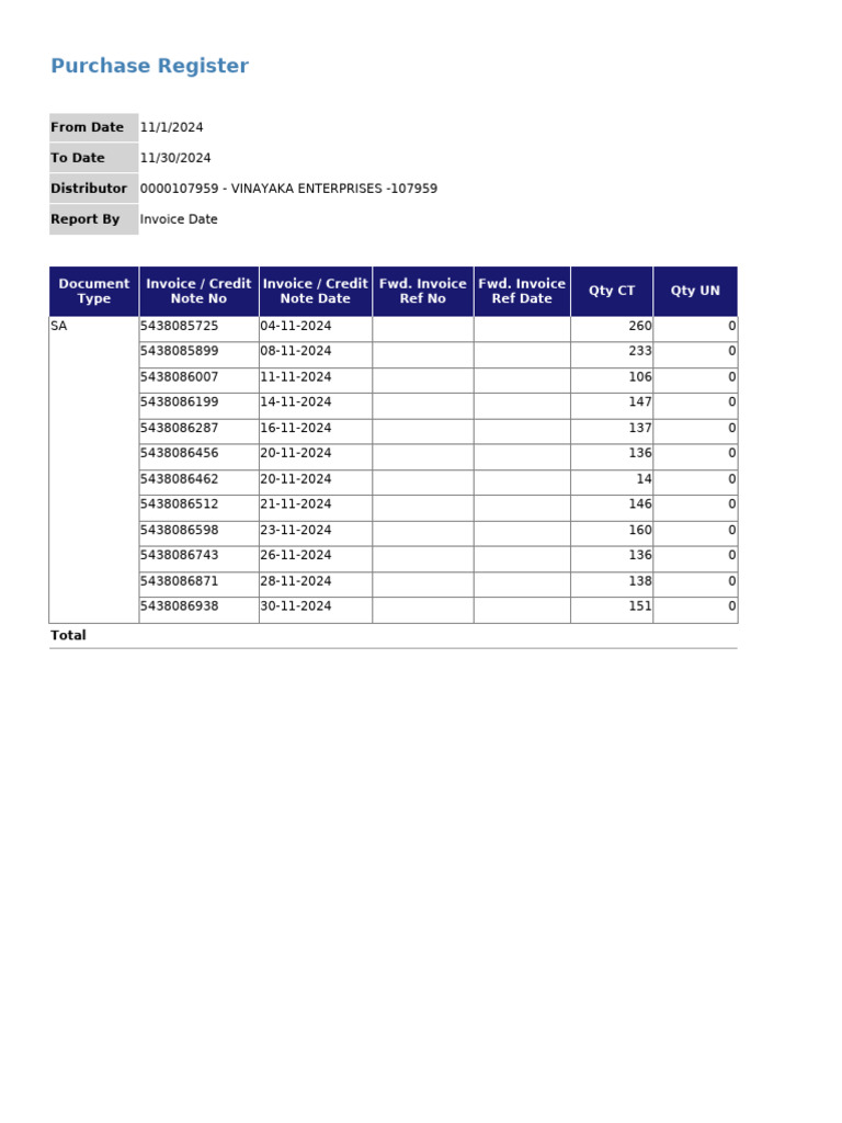 RPT Ind 17 Purchase Register | PDF | Invoice | Taxes
