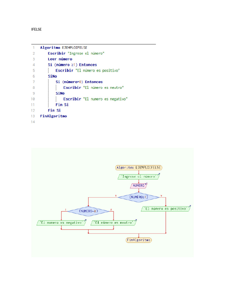 Ejercicios de Condicional SI, Ciclos Repetitivos y Diccionarios | PDF
