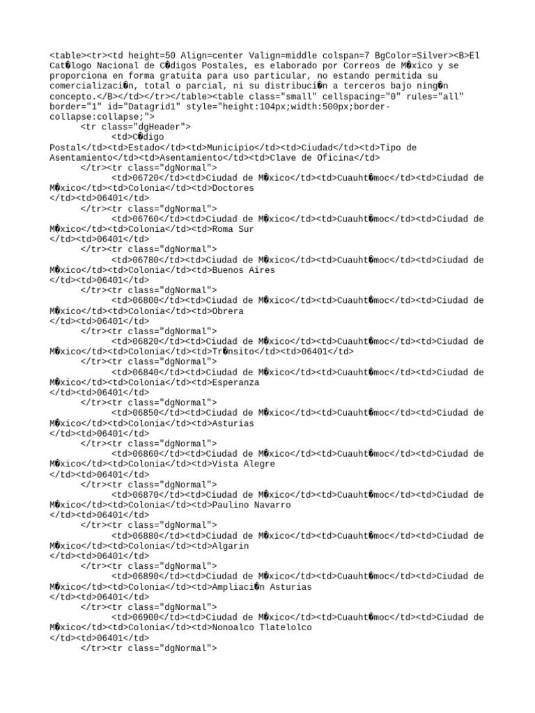 Codigos Postales | PDF