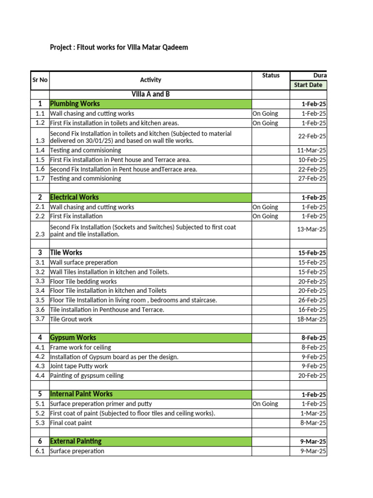 Fitout's- Work Schedule Matar Villas | PDF | Tile | Building Engineering