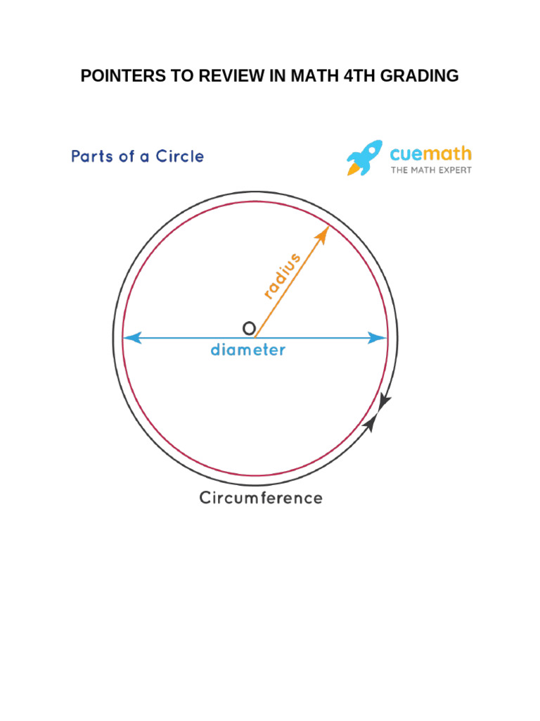Pointers To Review in Math 4TH Grading | PDF