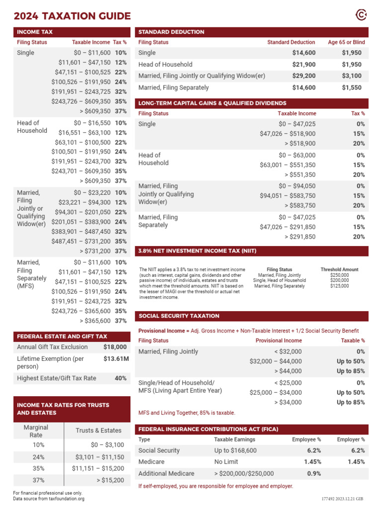 Annuities 2024 Taxation RMD Guide | PDF | Individual Retirement Account ...