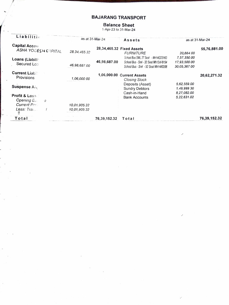 Balance Sheet Overview for 2023-2024 | PDF