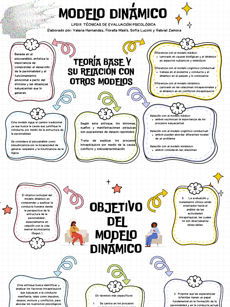 Mapa Mental Modelo Dinámico PDF | PDF | Validez (Estadísticas) | Sicología