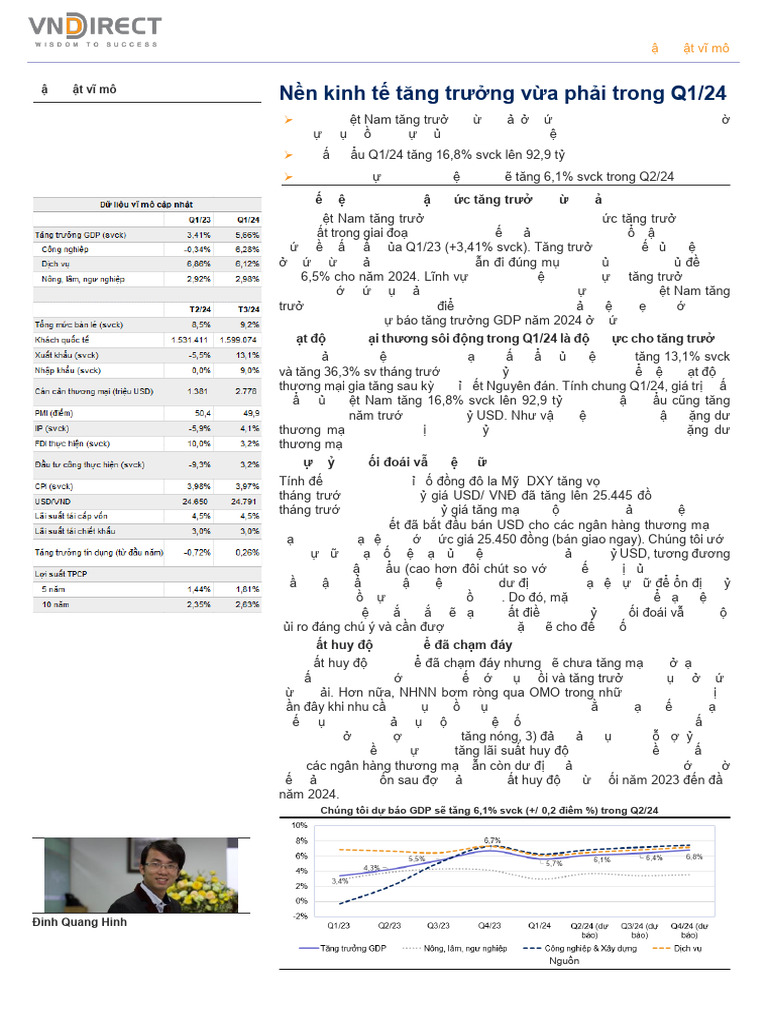 Capnhatvimo Thang4 20240425 | PDF