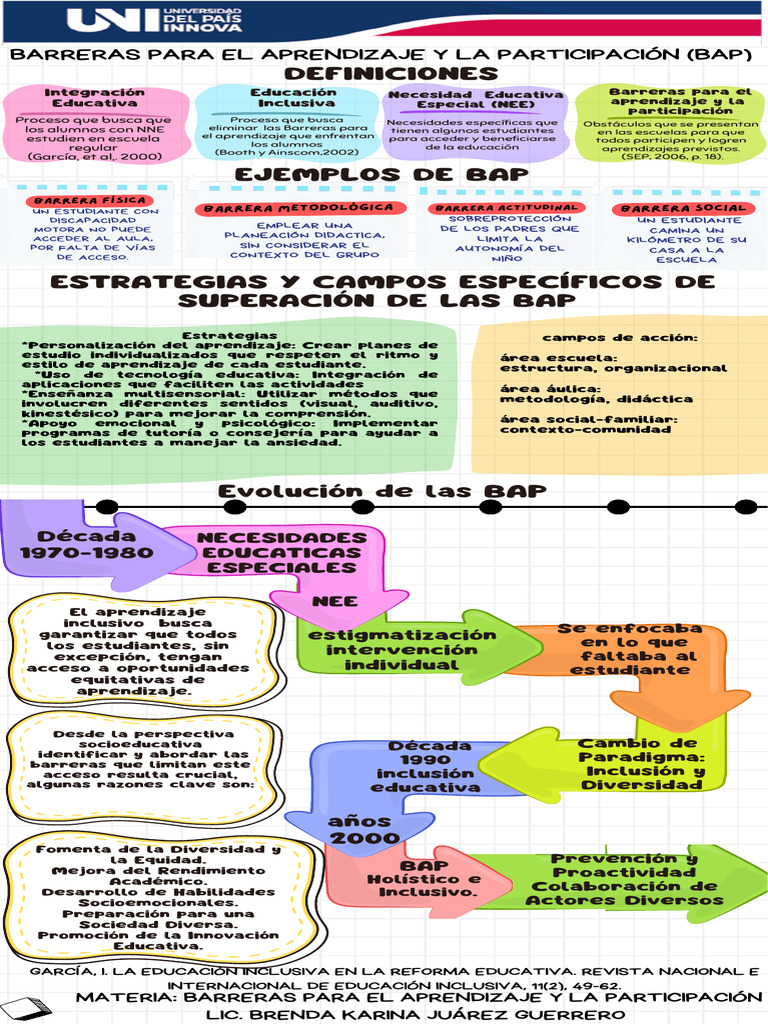 Estrategias para Superar Barreras Educativas | PDF | Aprendizaje | Inclusión (Educación)