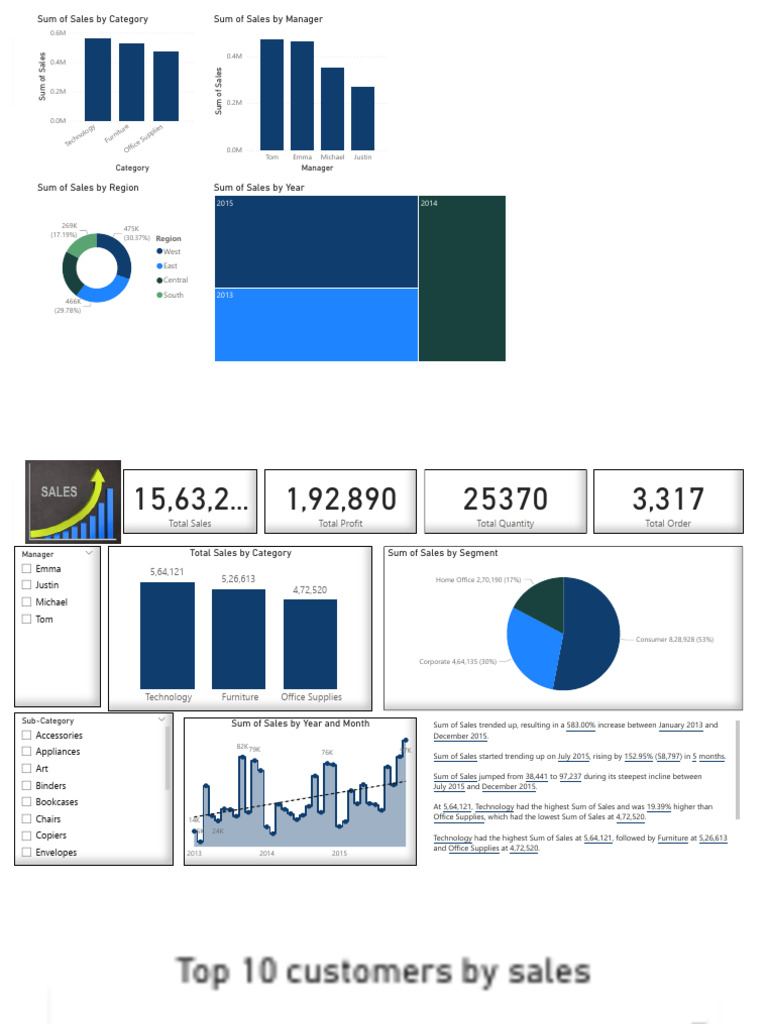 Power BI Sales Analysis Overview | PDF