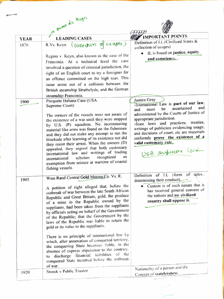 Key International Law Cases Overview | PDF | International Law | Justice