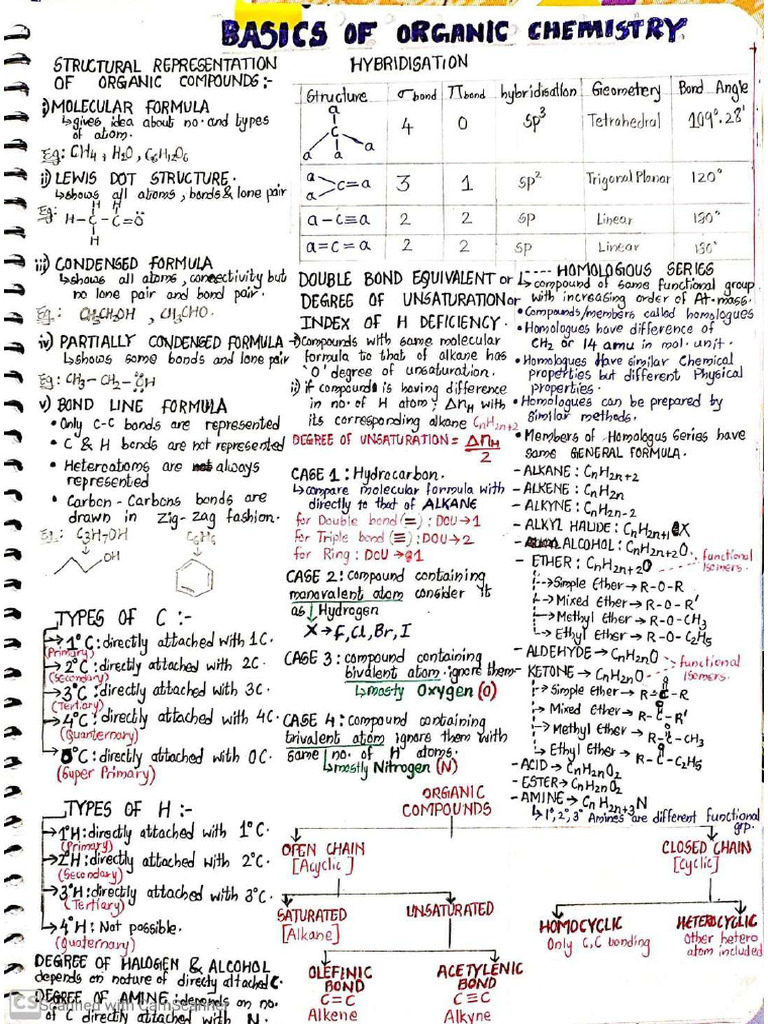 BOC and NOMENCLATURE Short Notes | PDF