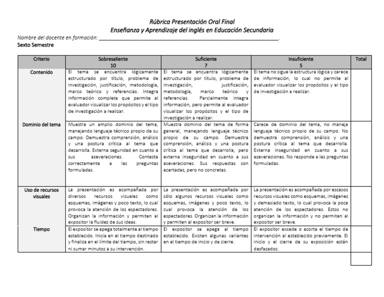 Rúbrica Presentación Oral Final | PDF | Enseñando | Aprendizaje