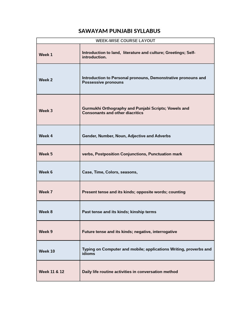 Swayam Punjabi Syllabus | PDF