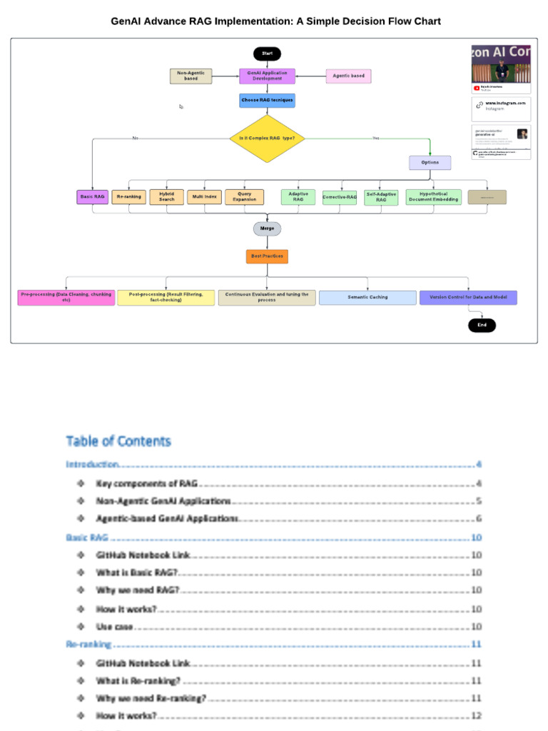 Advance Rag Decision Flow Chart | PDF | Artificial Intelligence ...
