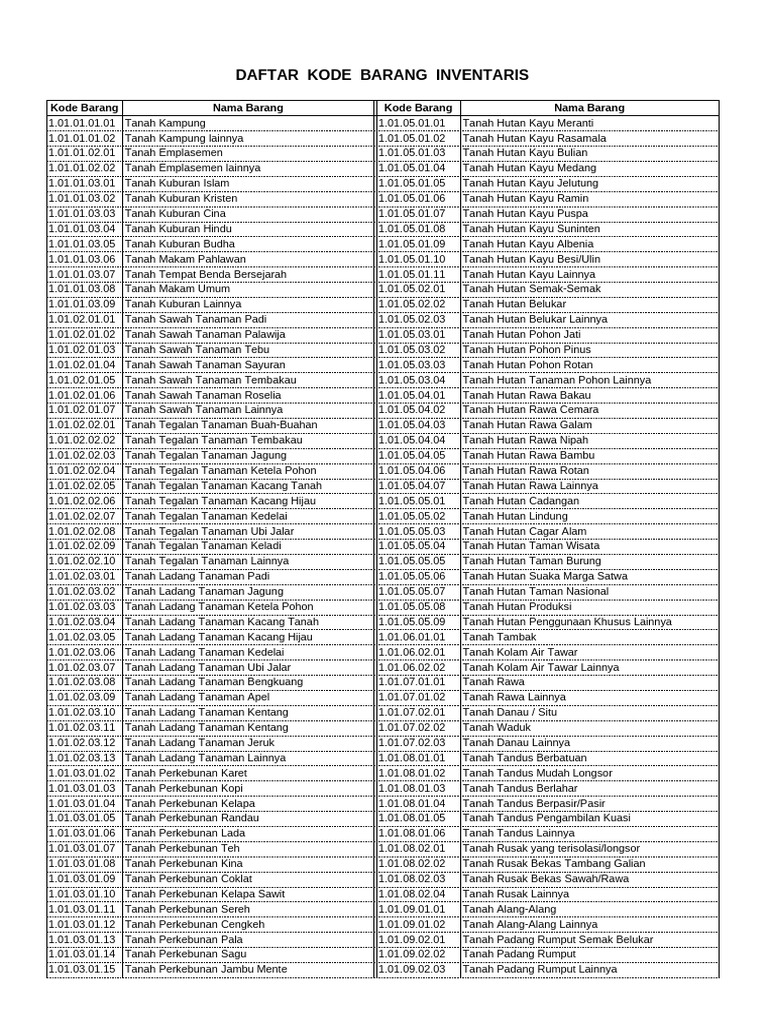 Kode Barang | PDF