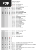 Adult Compendium of Physical Activities Parte 1 | PDF | Strength ...