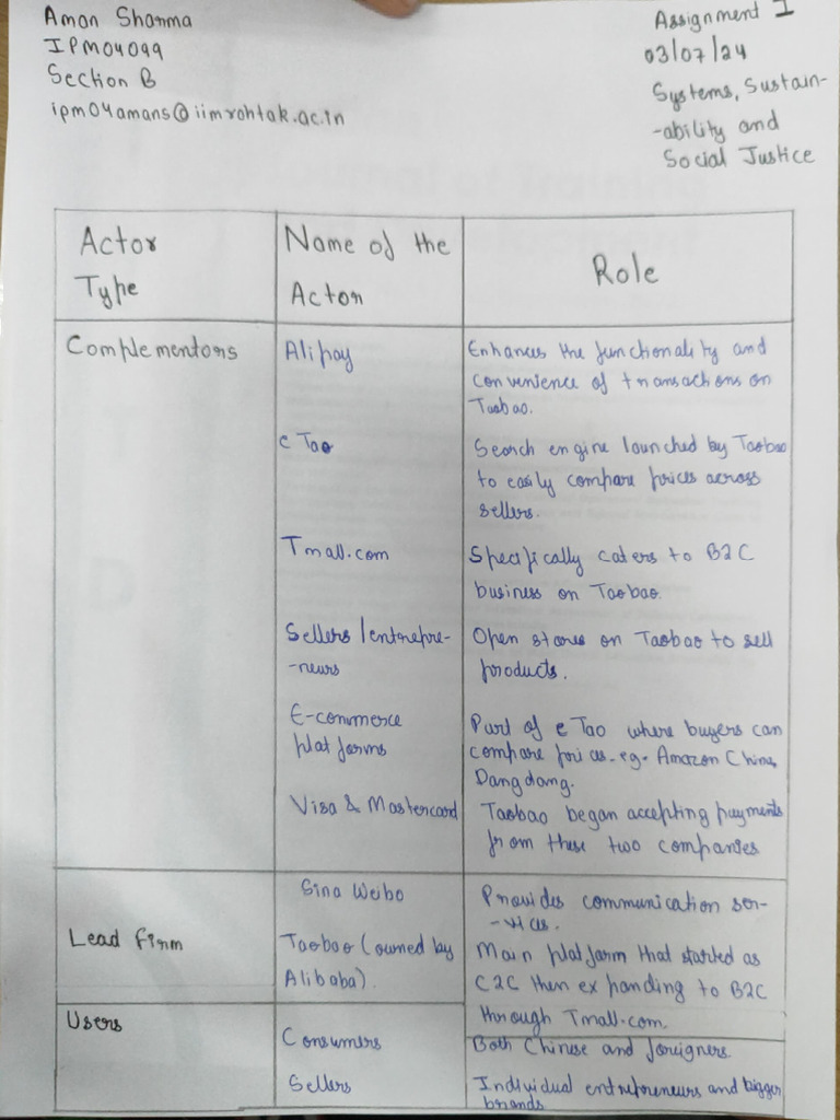 IPM04099 - Aman Sharma - Assignment 1 | PDF