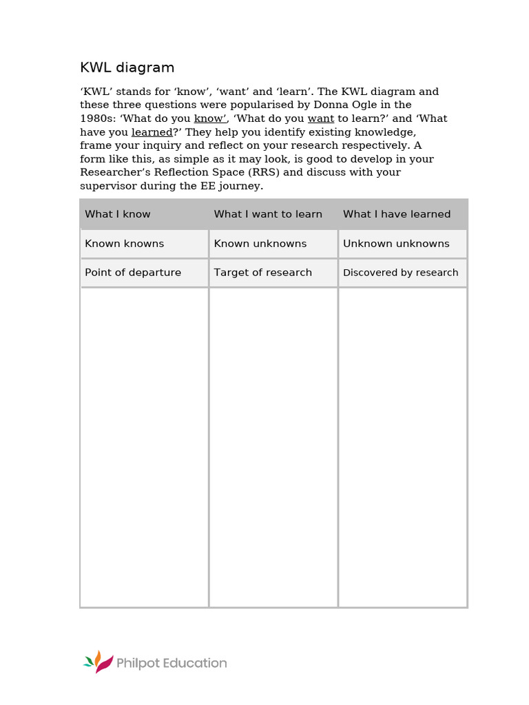 KWL Worksheet | PDF