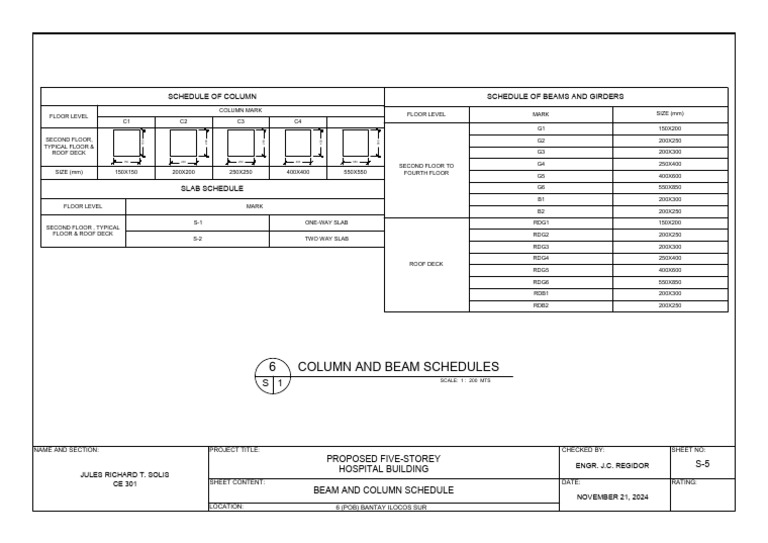 Beam and Column Schedule for Hospital | PDF | Chess