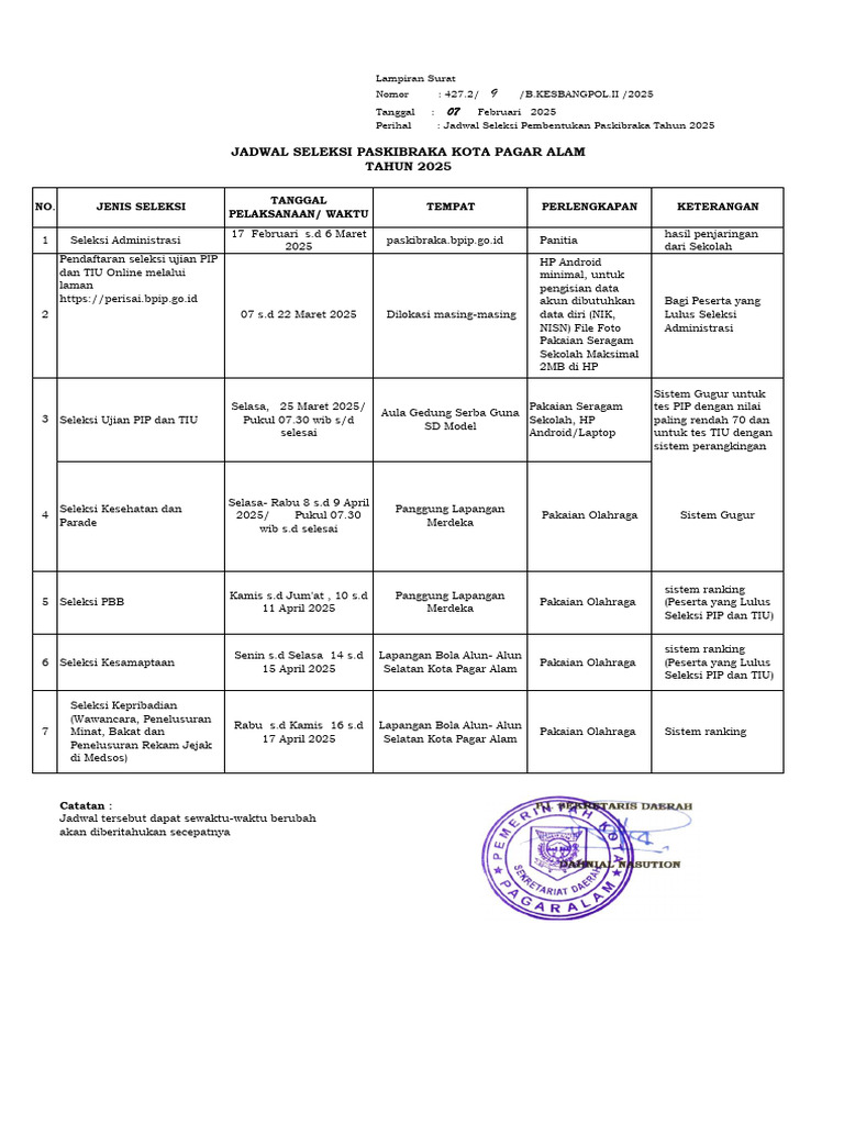 Jadwal TTD Rundown Paskib 2. 2025 | PDF