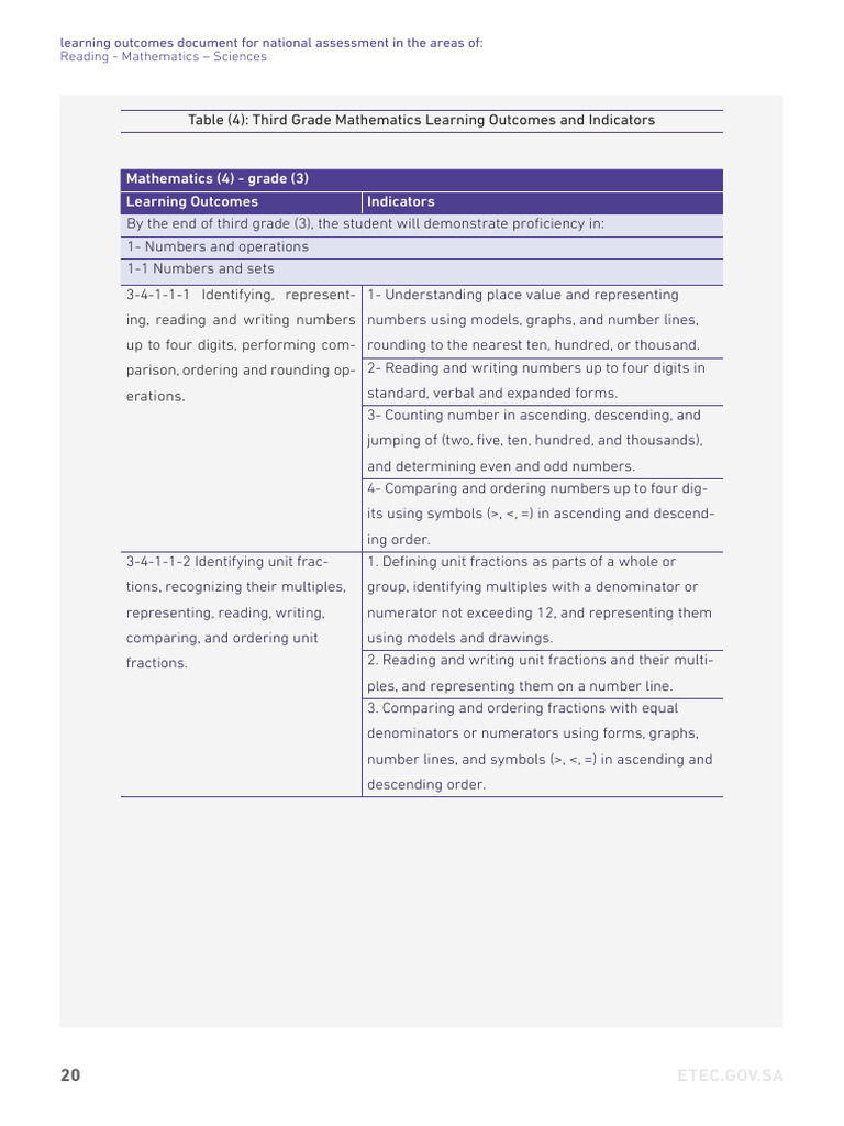 Math G3 Learning Outcomes | PDF