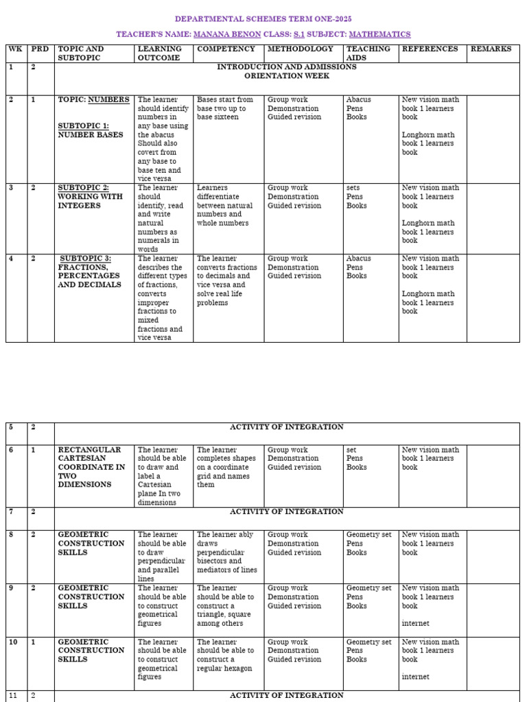S1 MATHS ANNUAL SCHEME | PDF | Algebra | Equations