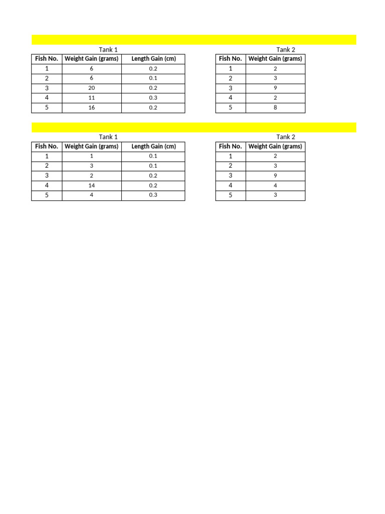 Raw data (fish) | PDF