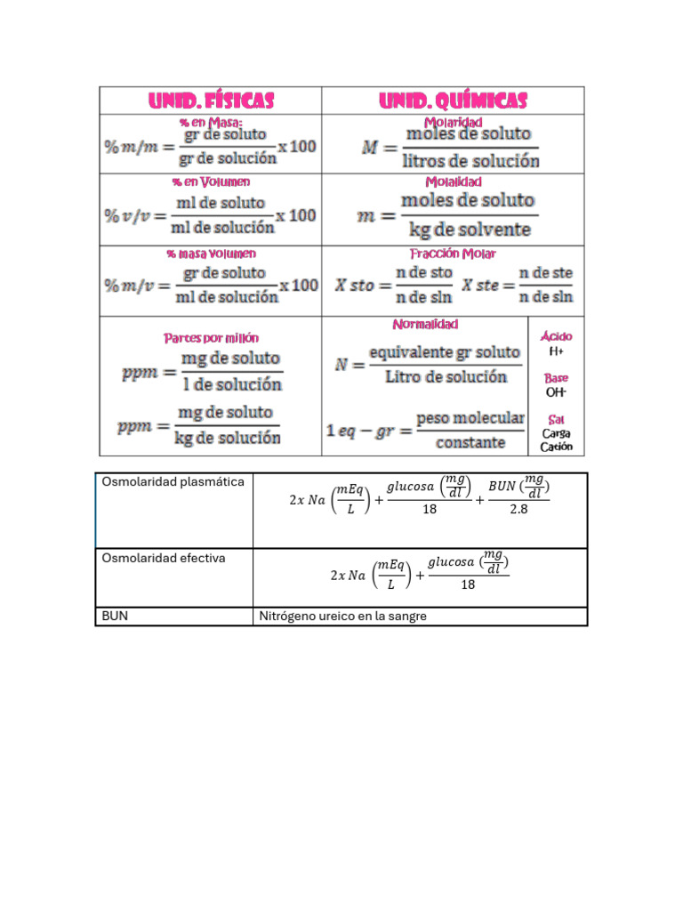 Formulas y Composicion de SLN | PDF