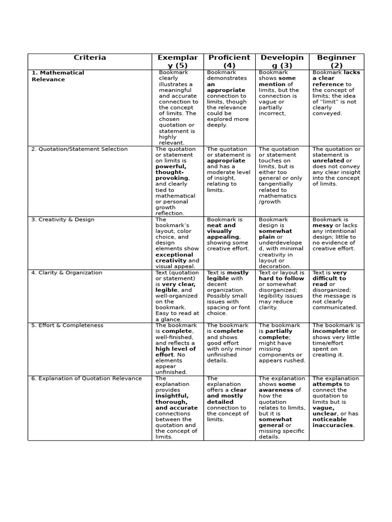 Rubric-for-Scoring-a-Bookmark | PDF | Human Communication | Communication