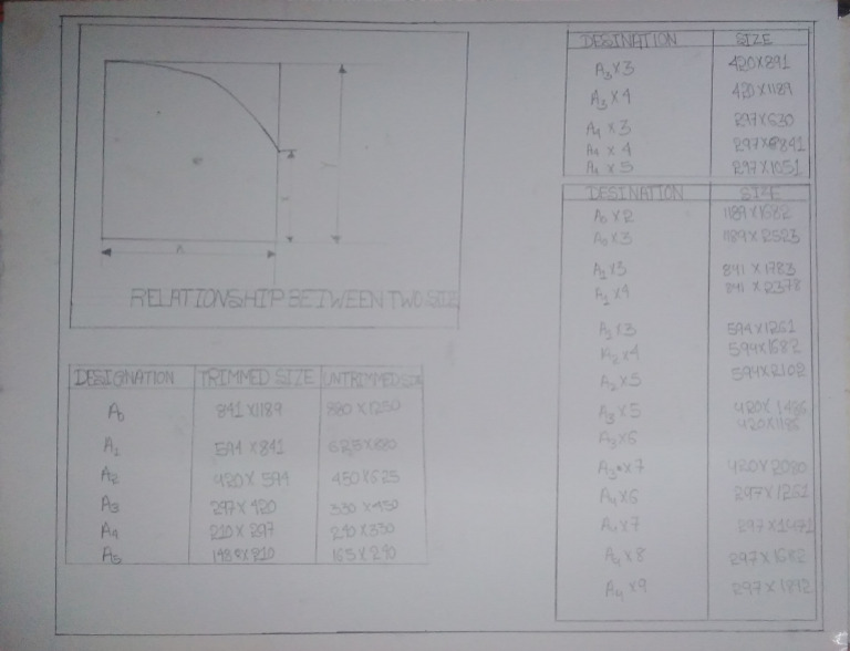 Designation and Relationship Data Analysis | PDF